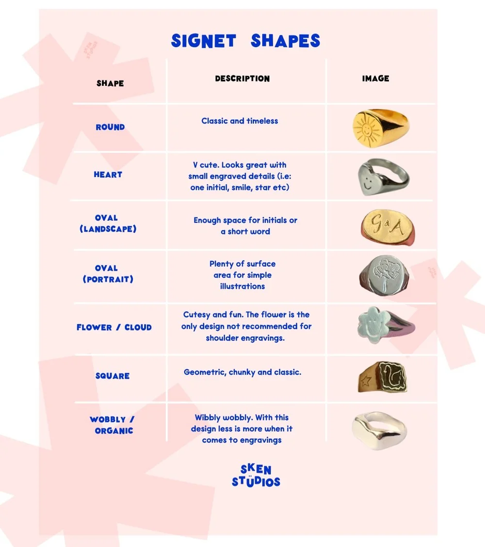 Design a custom Signet ring in 5 easy steps! — Sken Studios - Jewellery ...