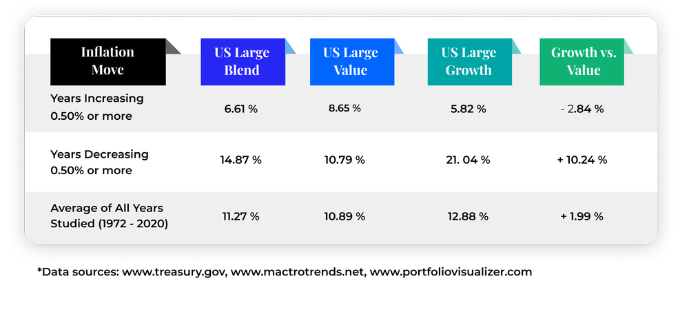 Wealth Management Investment Methodology — DiversiFi Capital