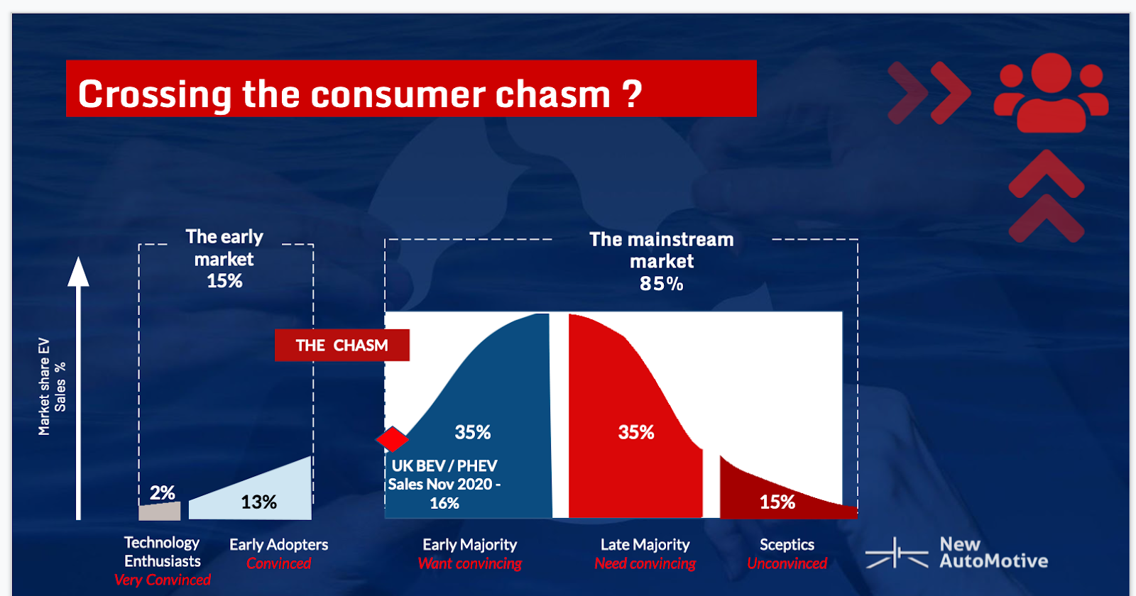 Predicting UK BEV Sales - Part 2 — New AutoMotive