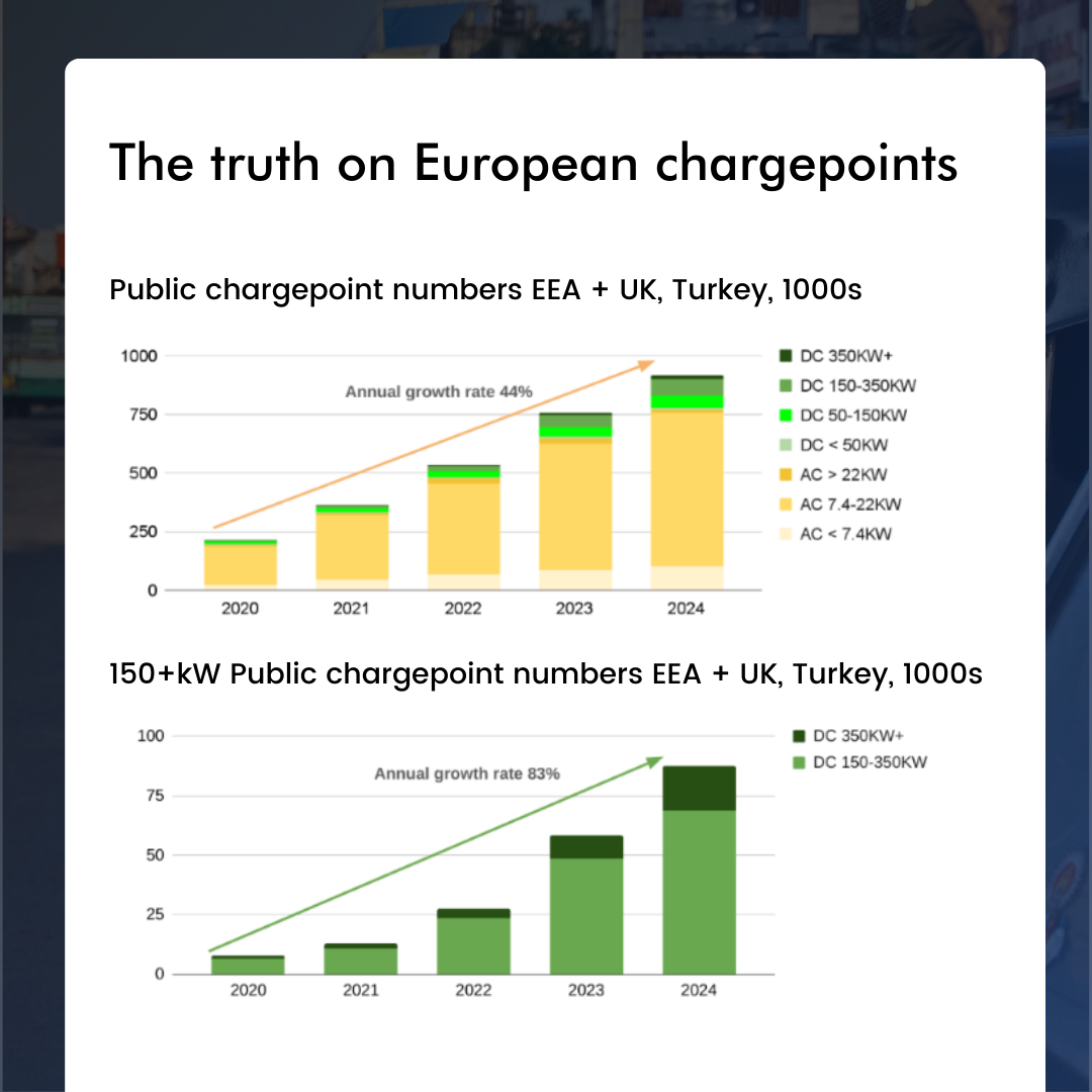 New AutoMotive - Accelerating the switch to electric