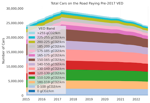 Talking Tax: Electric Vehicles & Road Tax in the Autumn Statement — New ...