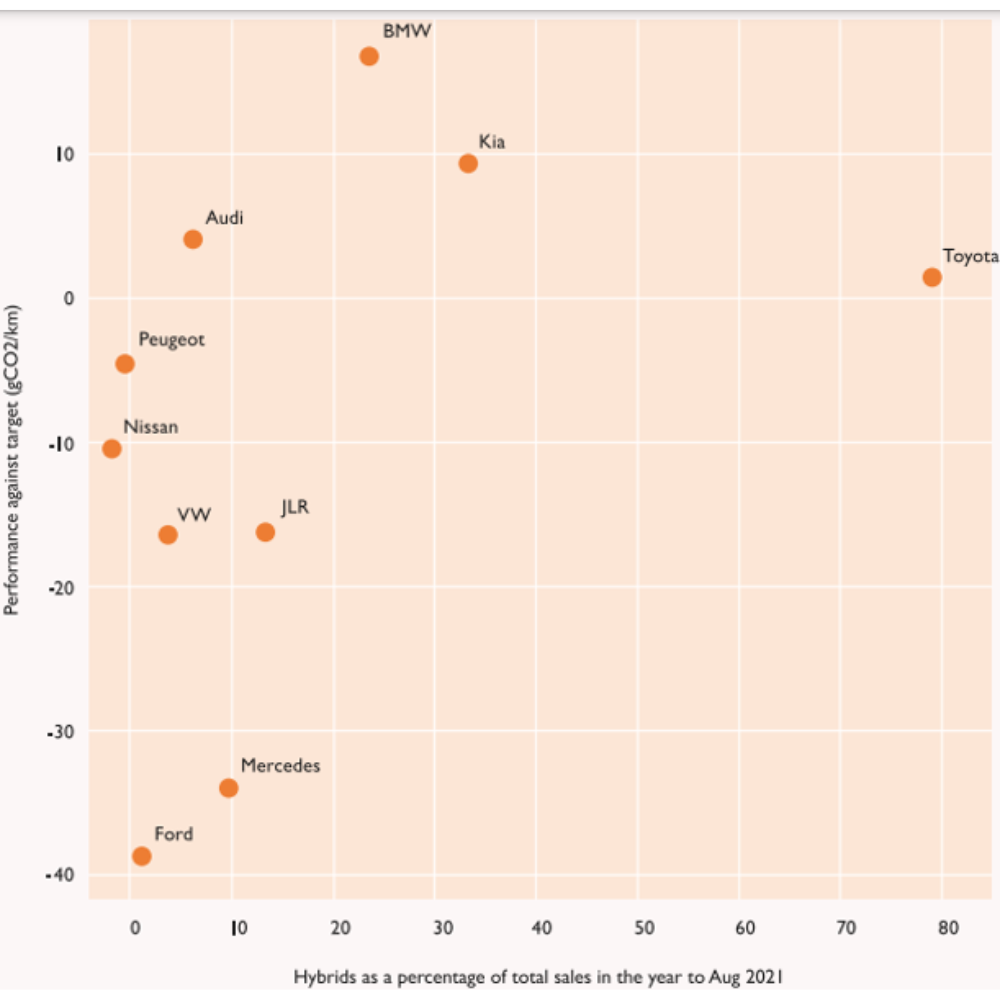 ZEV Mandate Series Part 2: CO2 Performance Standards — New AutoMotive