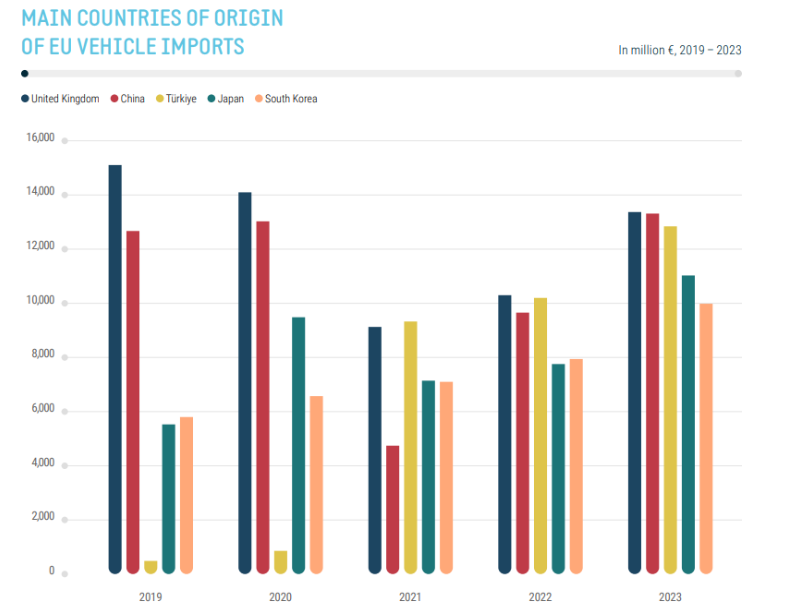 Europe’s auto industry in 5 charts — New AutoMotive