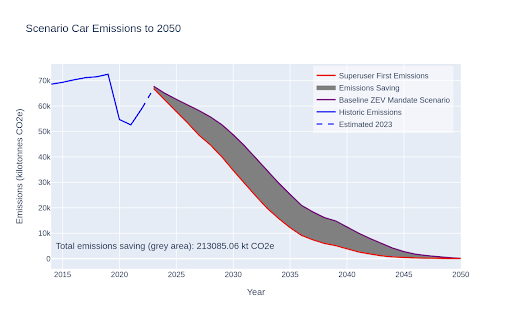 “Driving Collaboration in Europe's Thriving EV Sector: opportunities ...