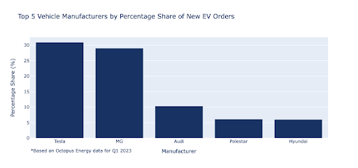 EV demand remains strong as drivers await ZEV Mandate — New AutoMotive