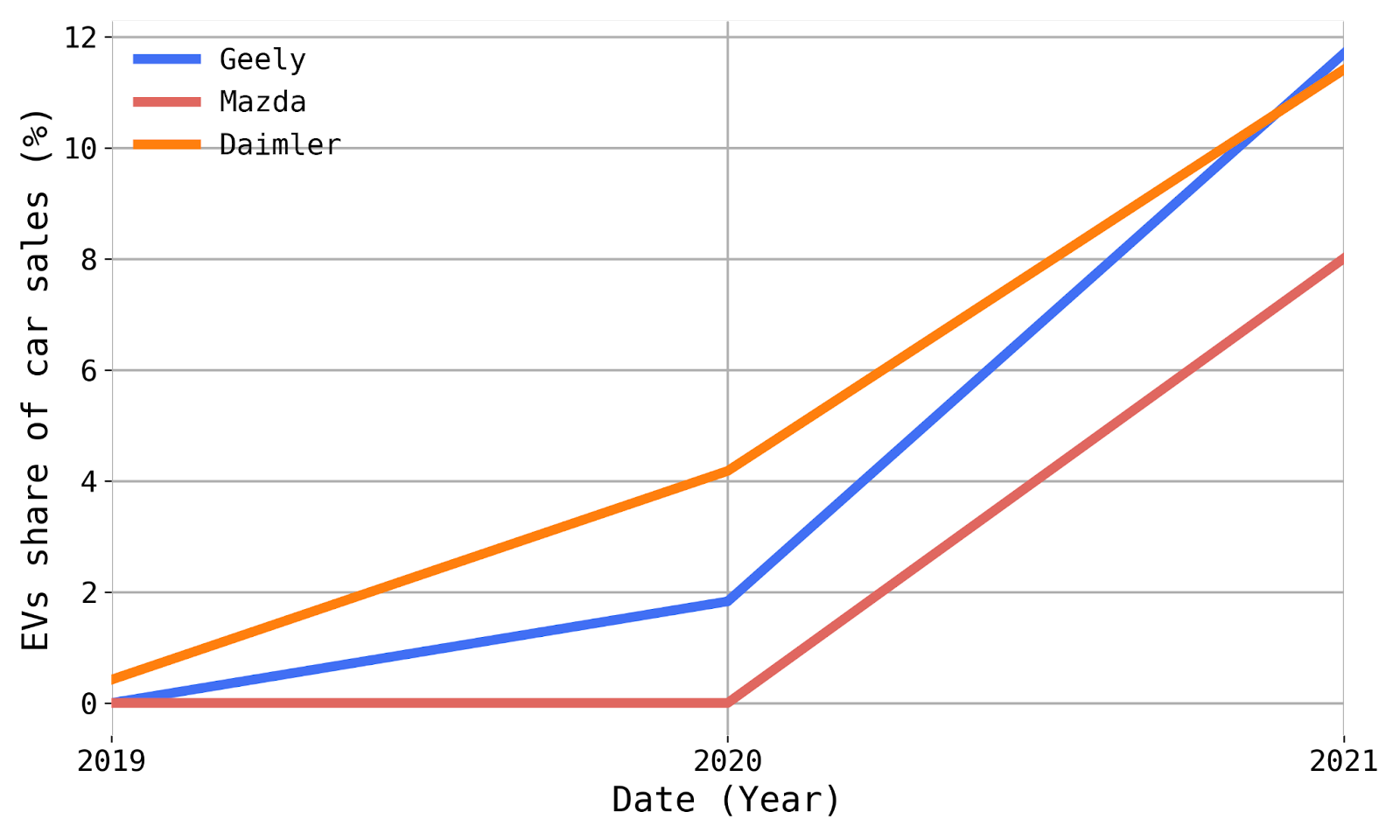 Year Review & December 2021: Electric Car Count — New AutoMotive
