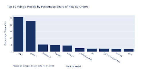 EV demand remains strong as drivers await ZEV Mandate — New AutoMotive