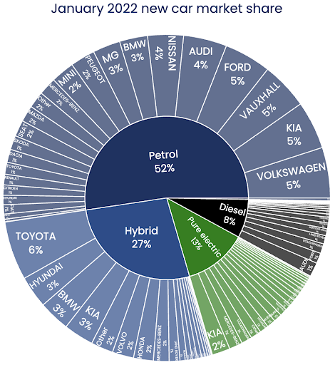 The number of people buying EVs has doubled in the last year — New ...