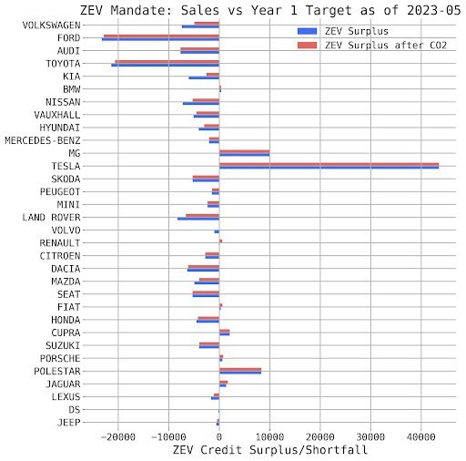 EVs accelerate to 38% year-on-year growth as market rebounds from 2022 ...