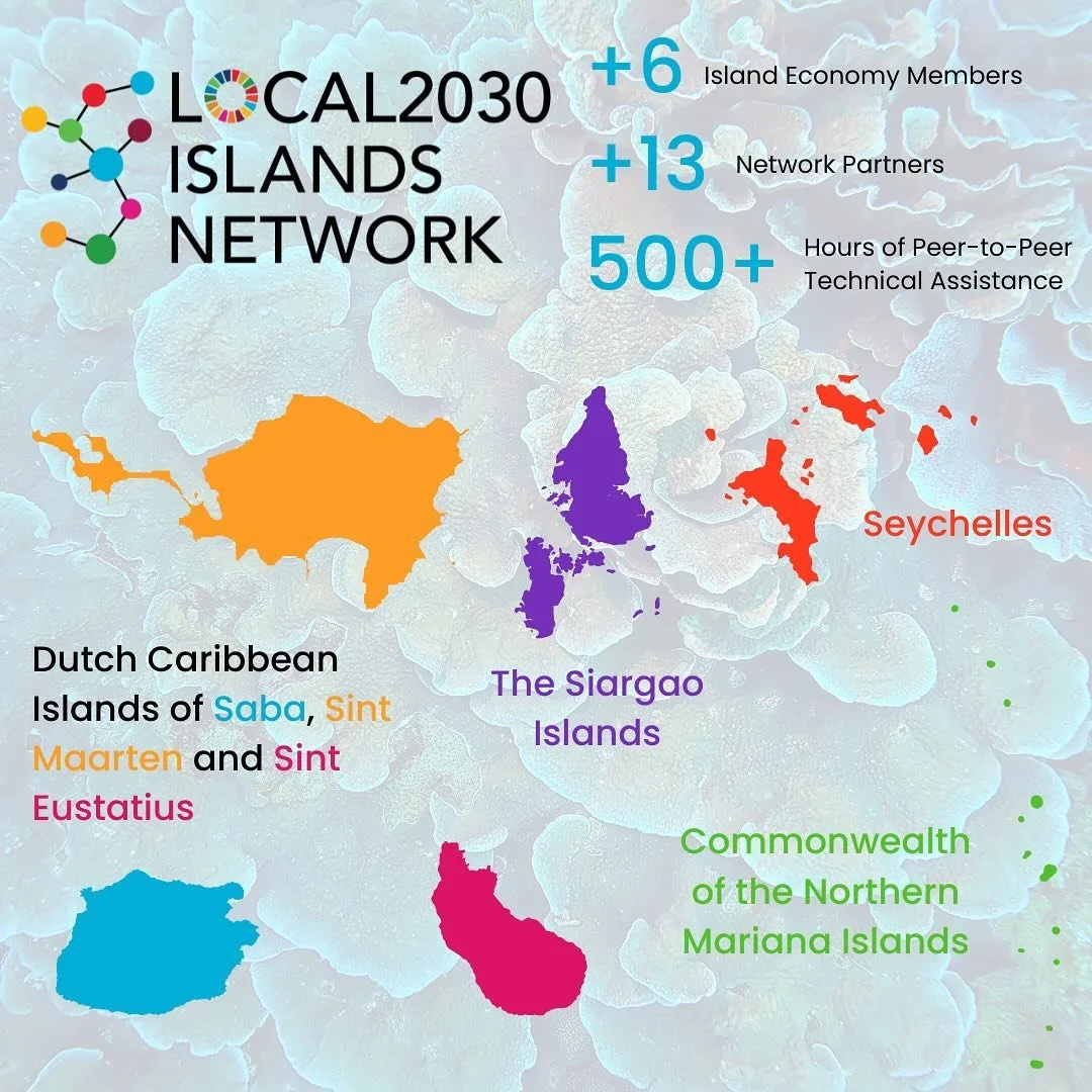 Local2030 Islands Network