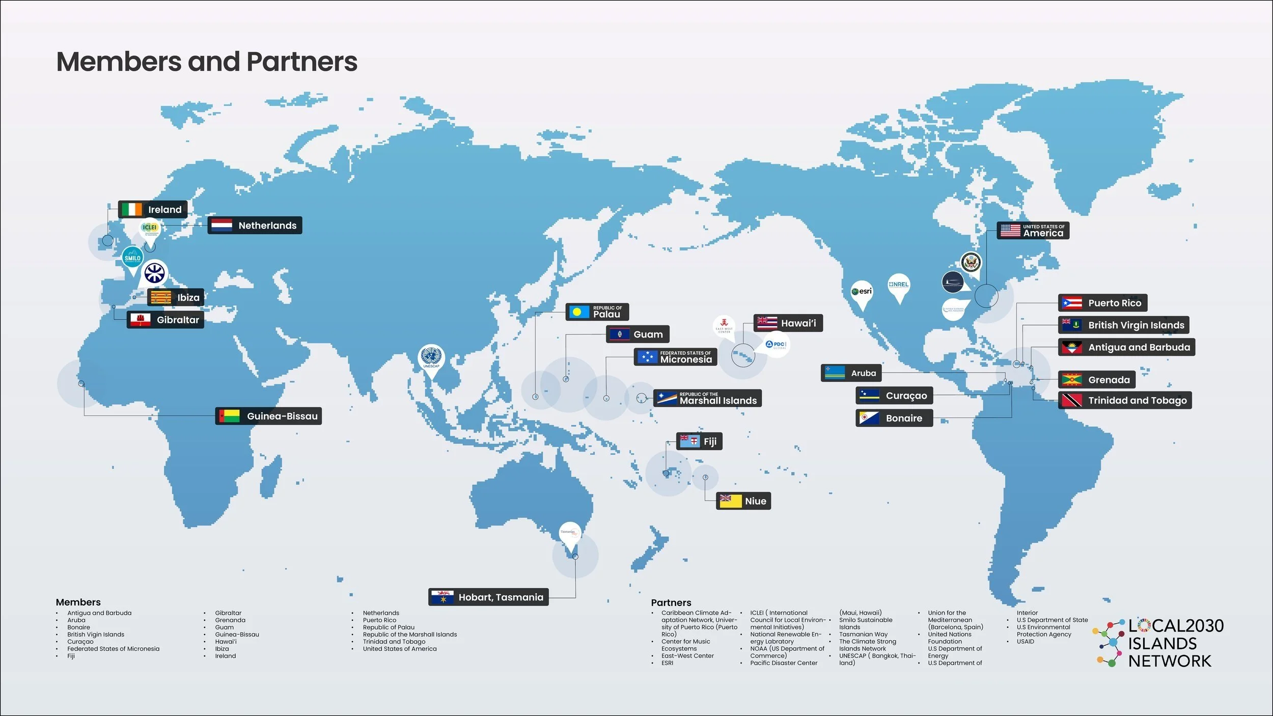 Local2030 Islands Network