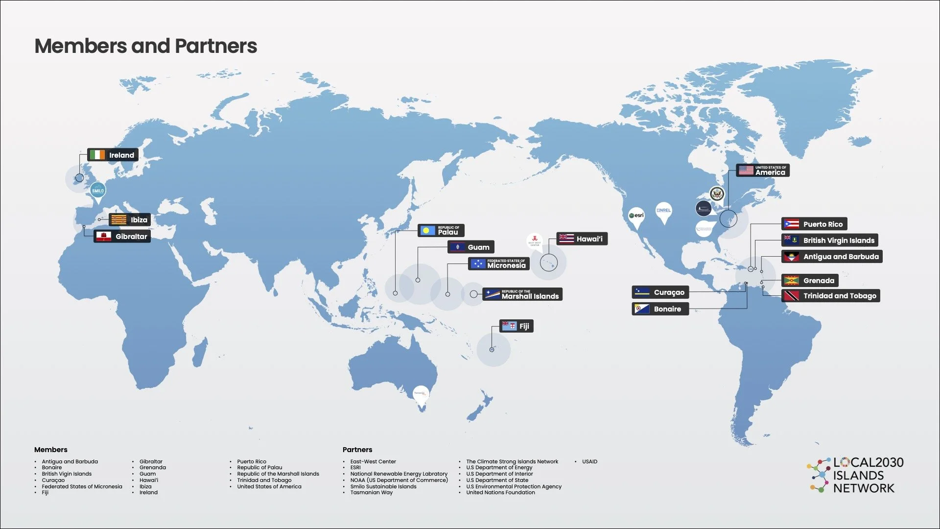 Local2030 Islands Network
