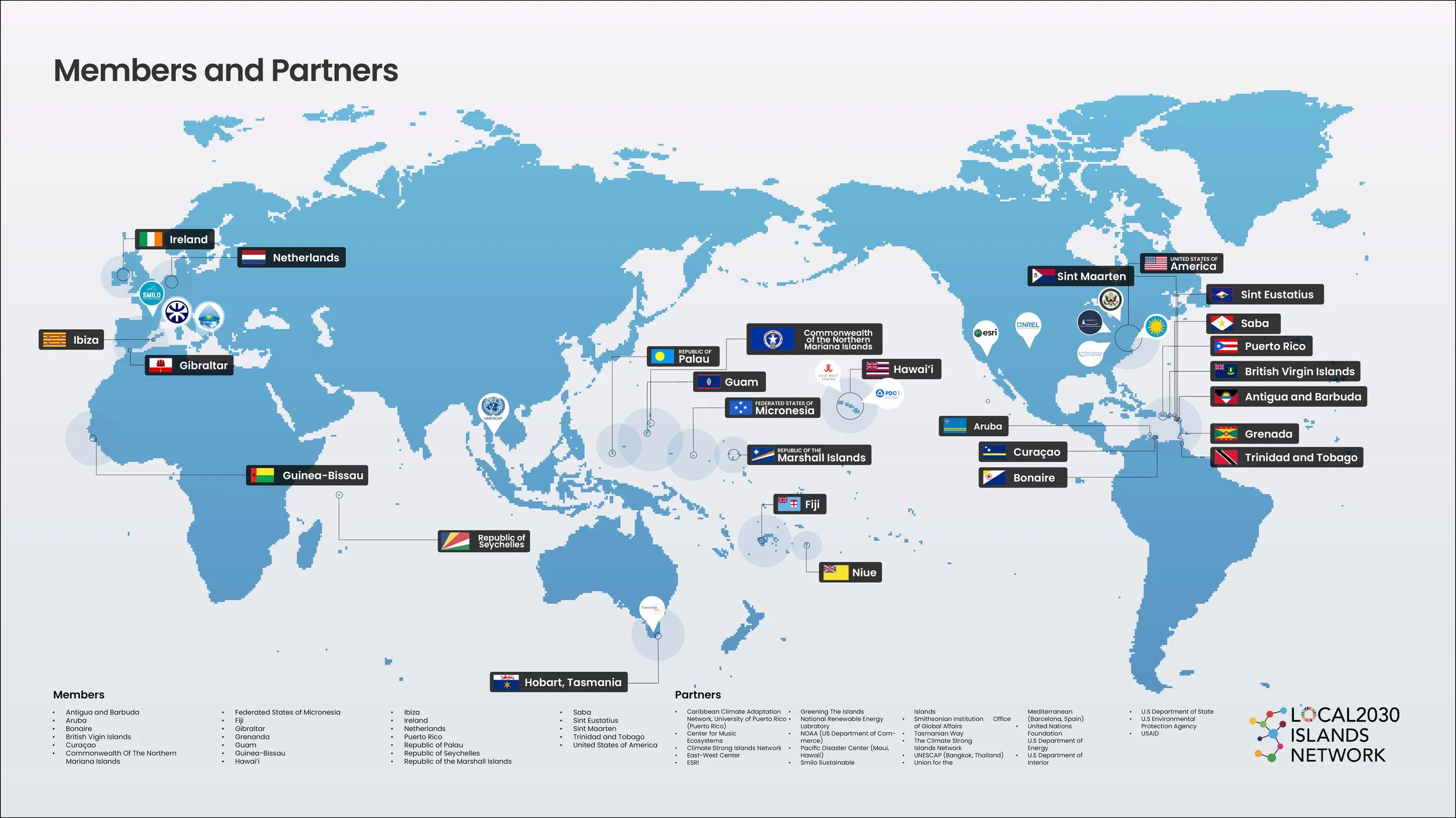 Local2030 Islands Network