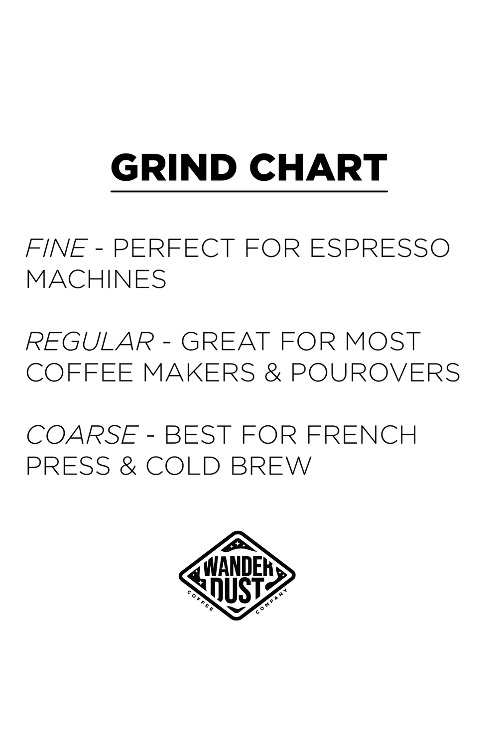 Coffee Grind Chart