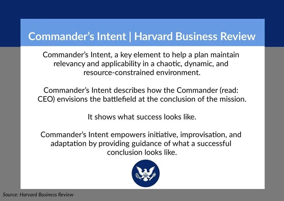 Delegate with Autonomy Using Commander’s Intent — SETH SIVAK