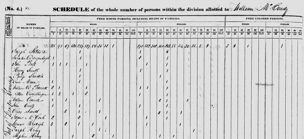 John Crill - Sarah Murdock — John Laird Genealogy
