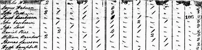 Jesse Laird Biography — John Laird Genealogy
