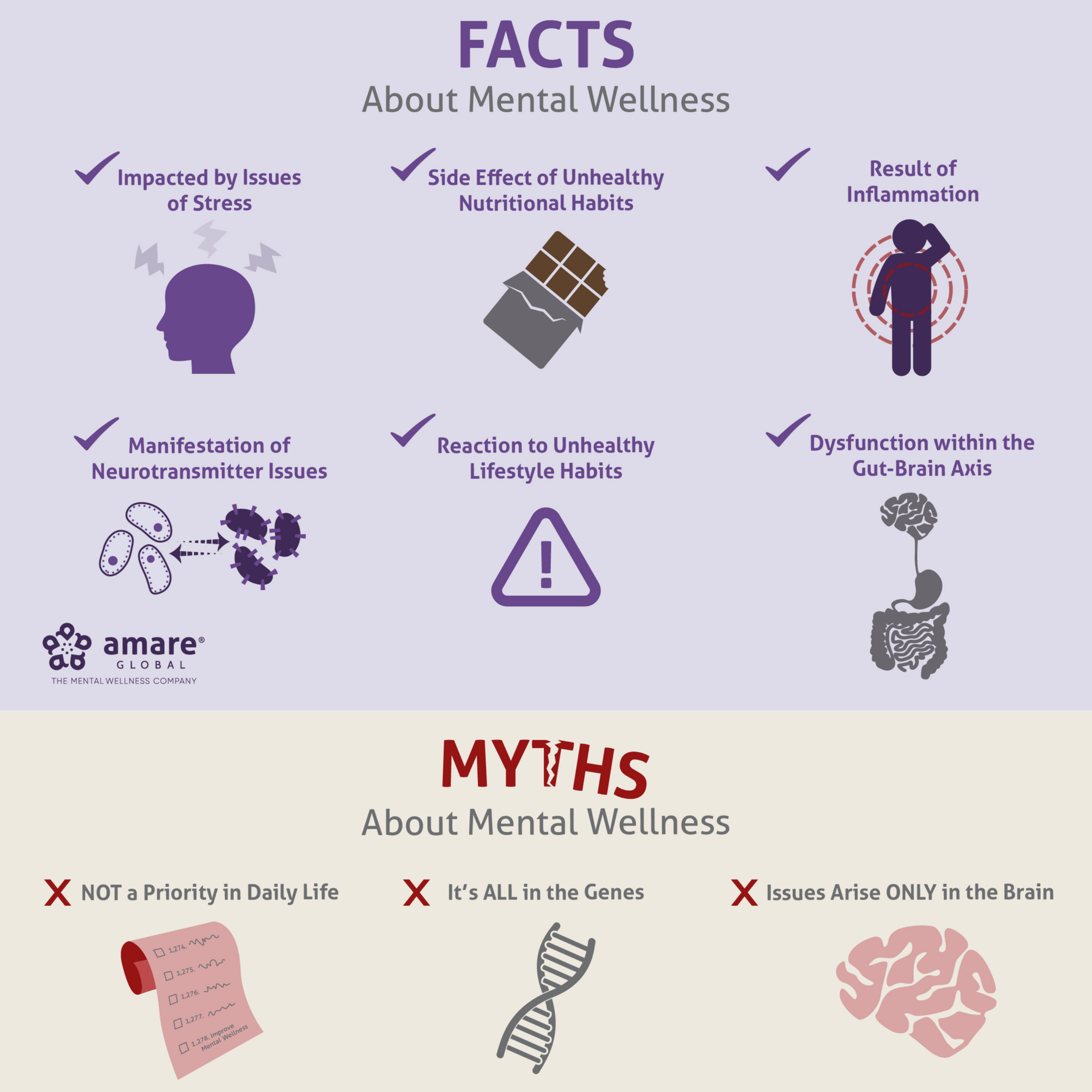 Nourish Your Mind | Lake Pointe Wellness | Minneapolis, MN