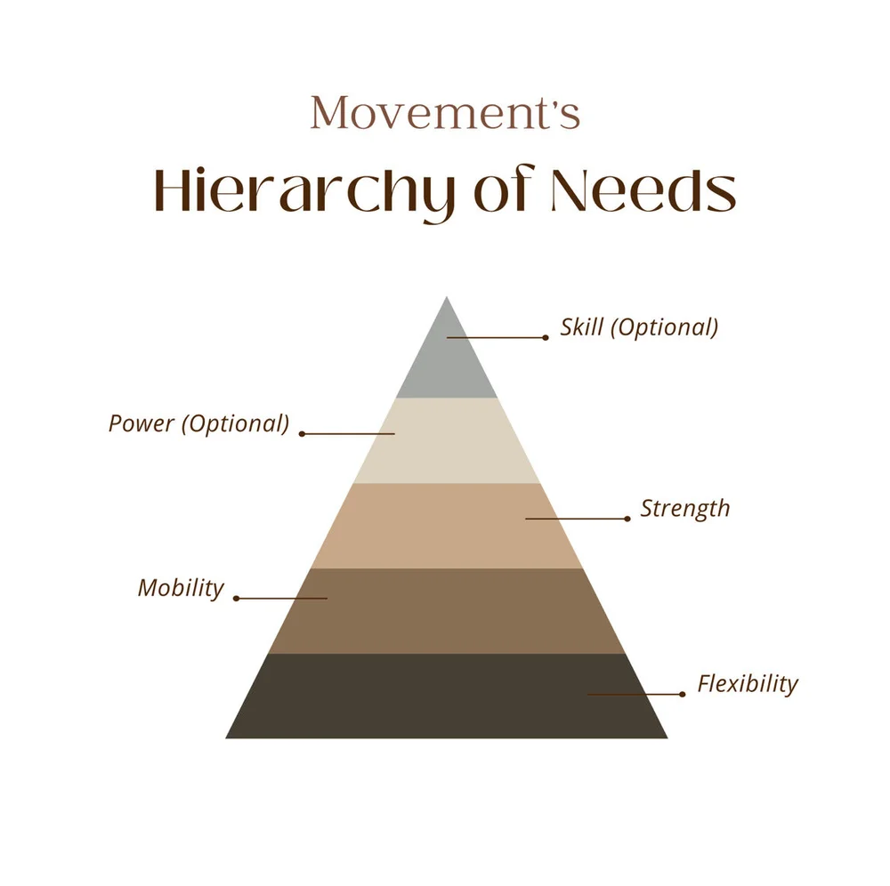 Movement Hierarchy of Needs: — Azul Cora Wellness | Health Coaching ...