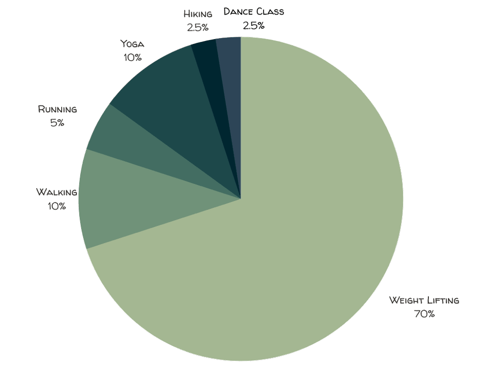 The Importance of Exercise Variability in Achieving Your Movement Goals ...