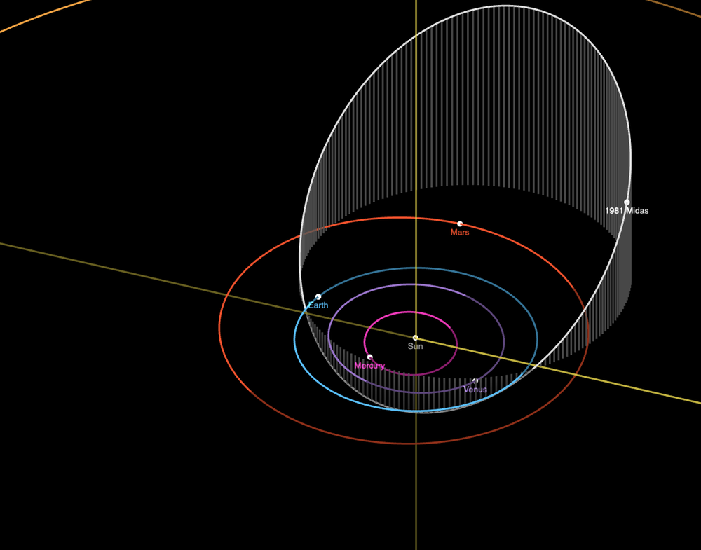 Asteroid Midas in Astrology — EMPRESS ATLANTIS