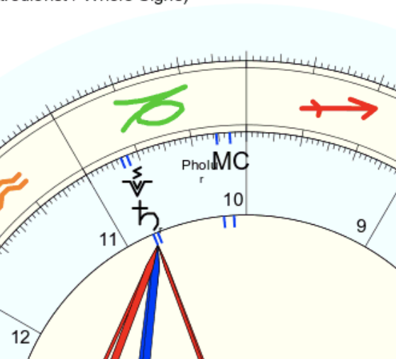 Centaur Asteroid Pholus in Asteroid Astrology — EMPRESS ATLANTIS
