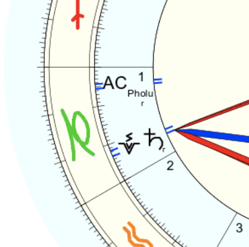 Centaur Asteroid Pholus in Asteroid Astrology — EMPRESS ATLANTIS