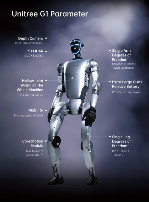 Unitree G1 | Roboworks