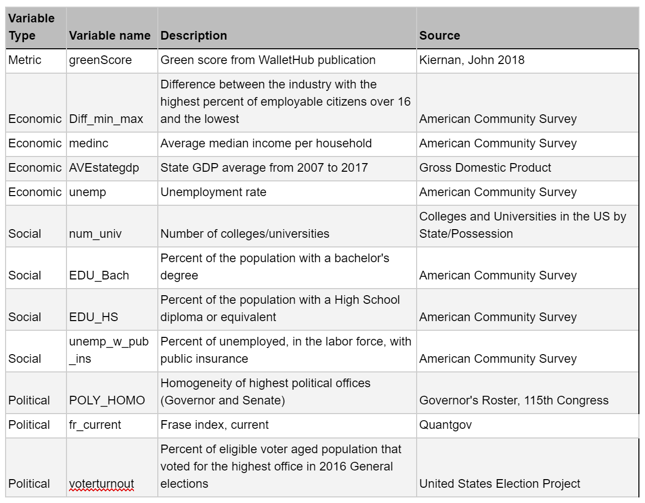 Advanced Geographical Data Analysis Full Report — MSGIS Portfolio ...