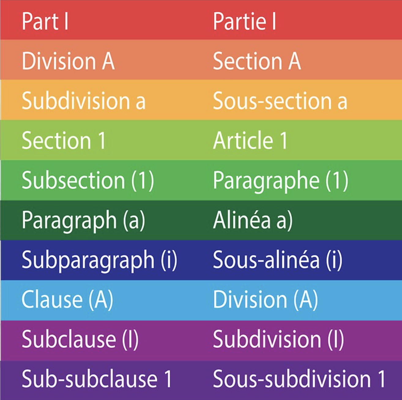 Student Resources — Allison Christians