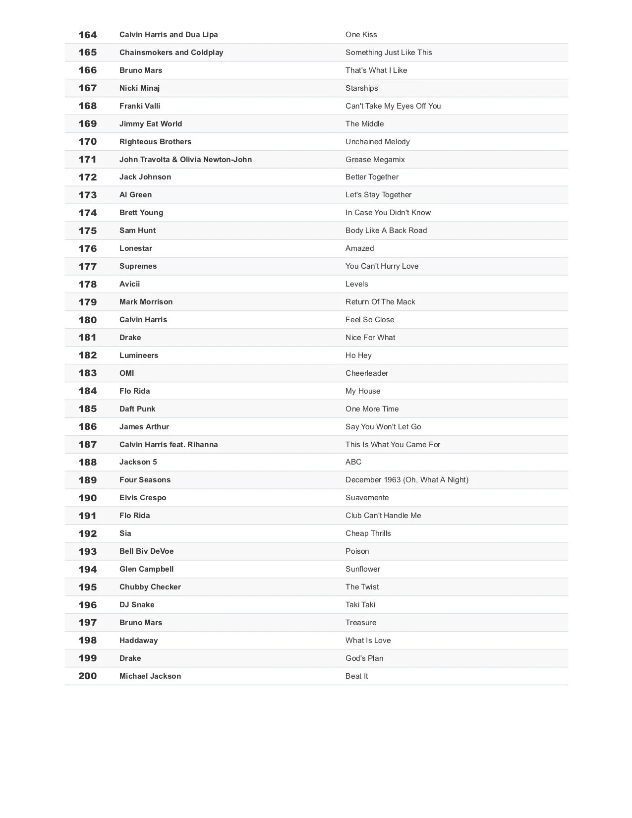 Top 200 Dance Songs DJ Mega Matt top-200-dance-songs-dj-mega-matt