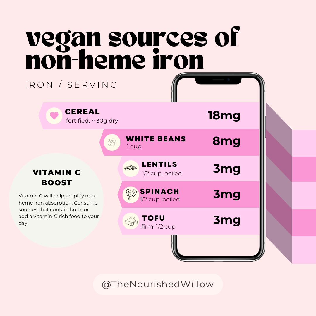 Plant-based iron sources & 5 surprising benefits of non-heme iron — the ...