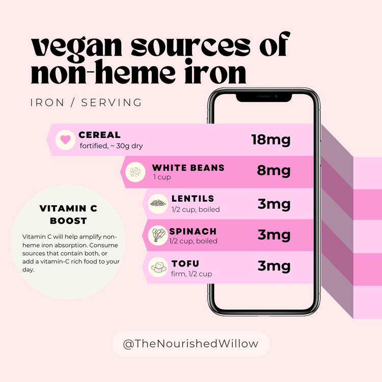 Plant-based iron sources & 5 surprising benefits of non-heme iron — the ...