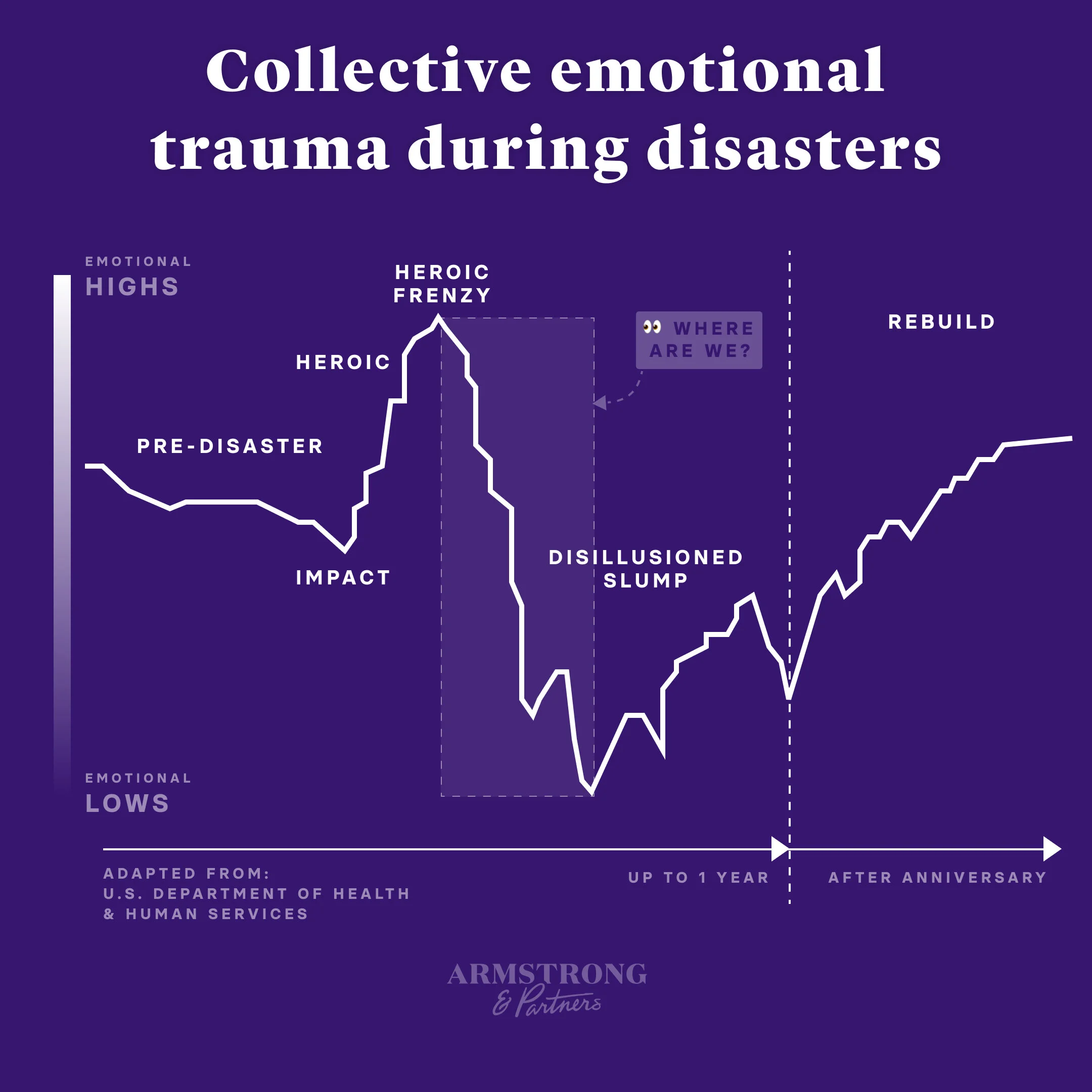 Winter is coming: how resilient are you? — Armstrong + Partners