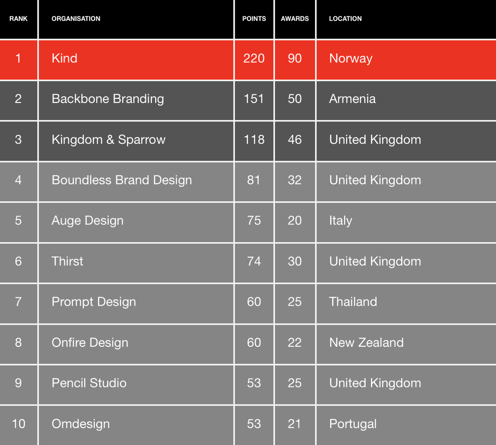 Agency Design Awards – World Brand Design Society