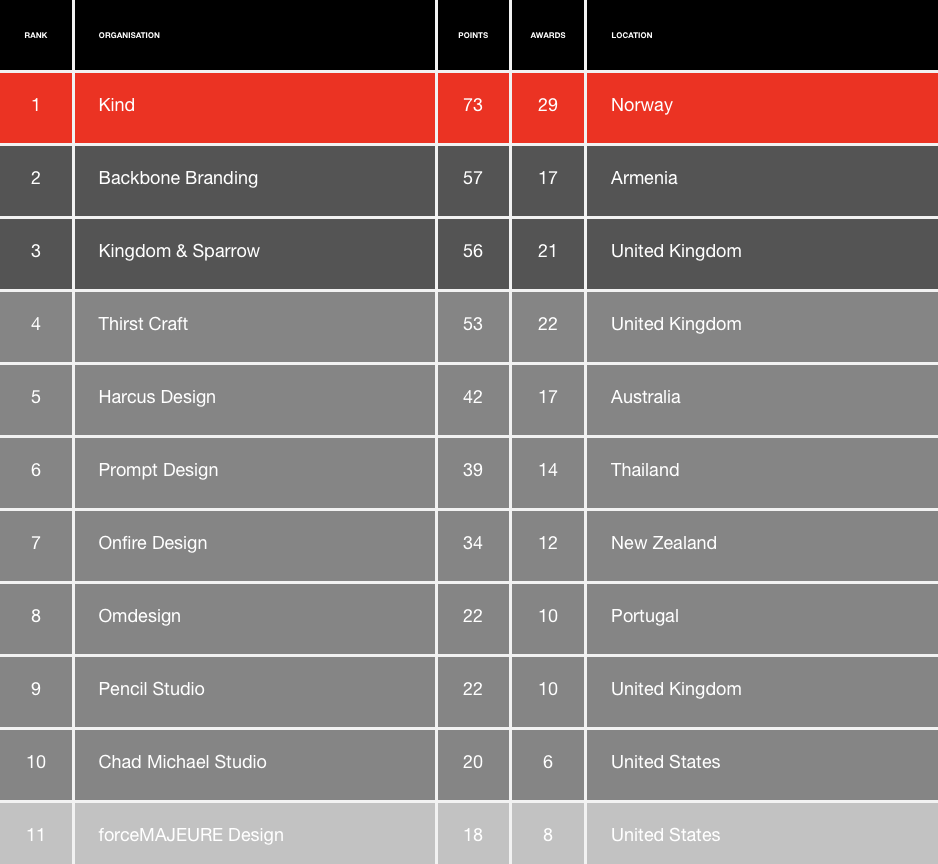 Agency Design Awards – World Brand Design Society