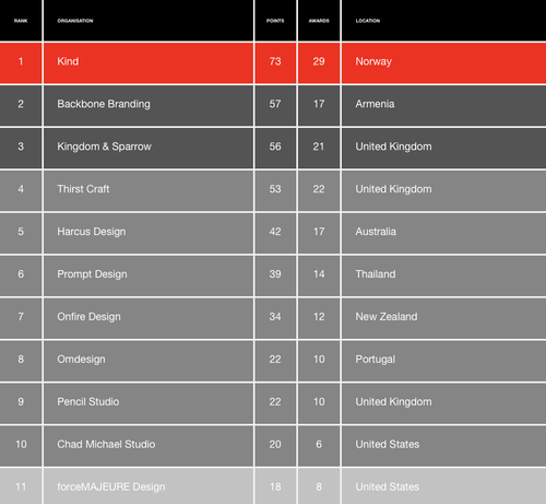 Agency Design Awards – World Brand Design Society