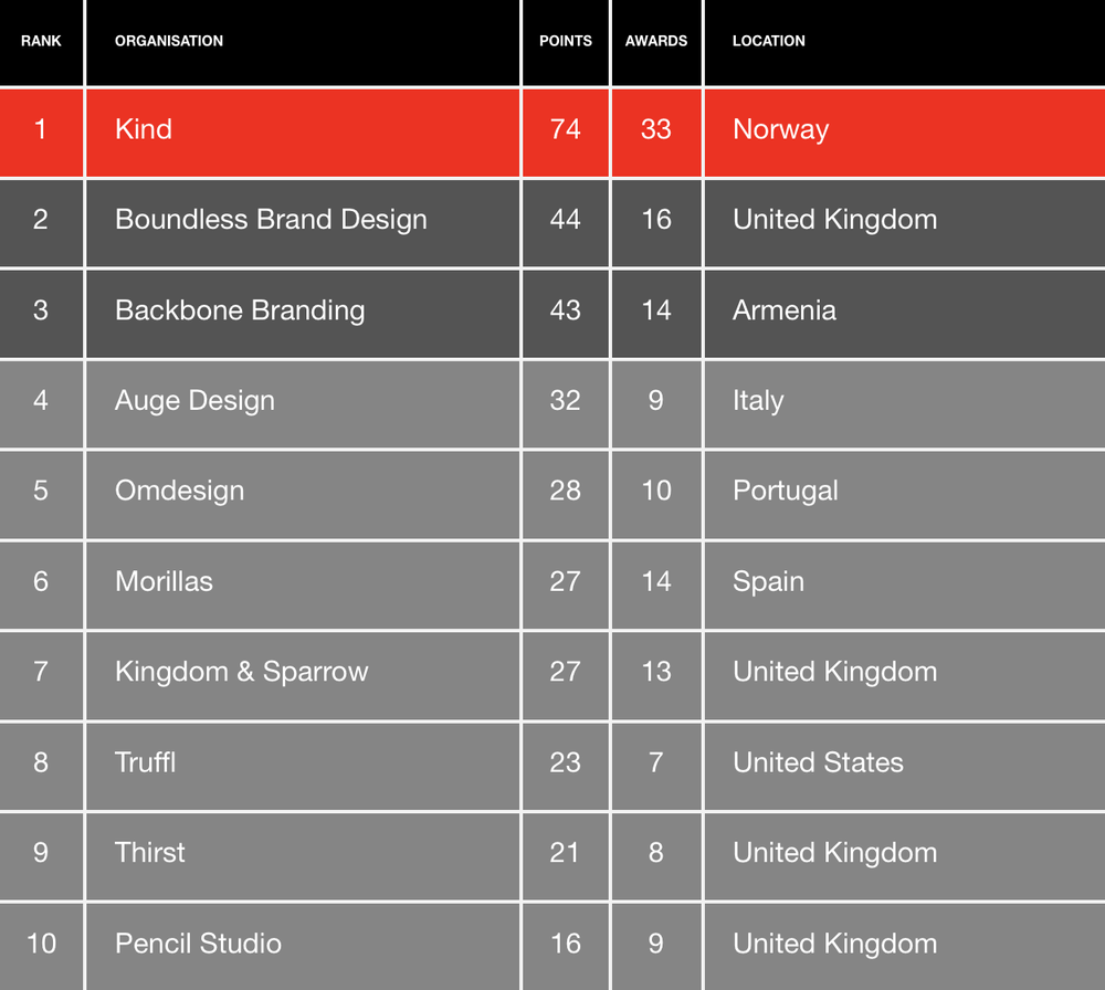 Agency Design Awards – World Brand Design Society
