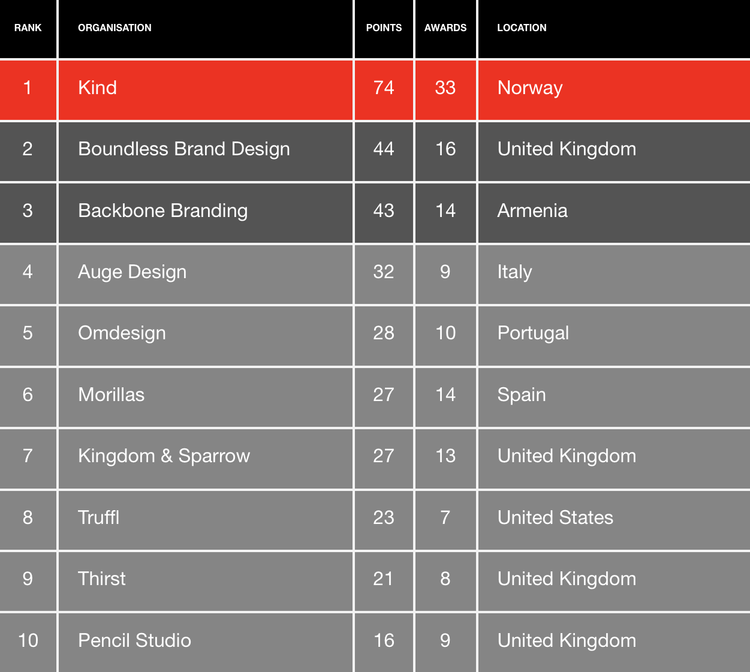 Agency Design Awards – World Brand Design Society