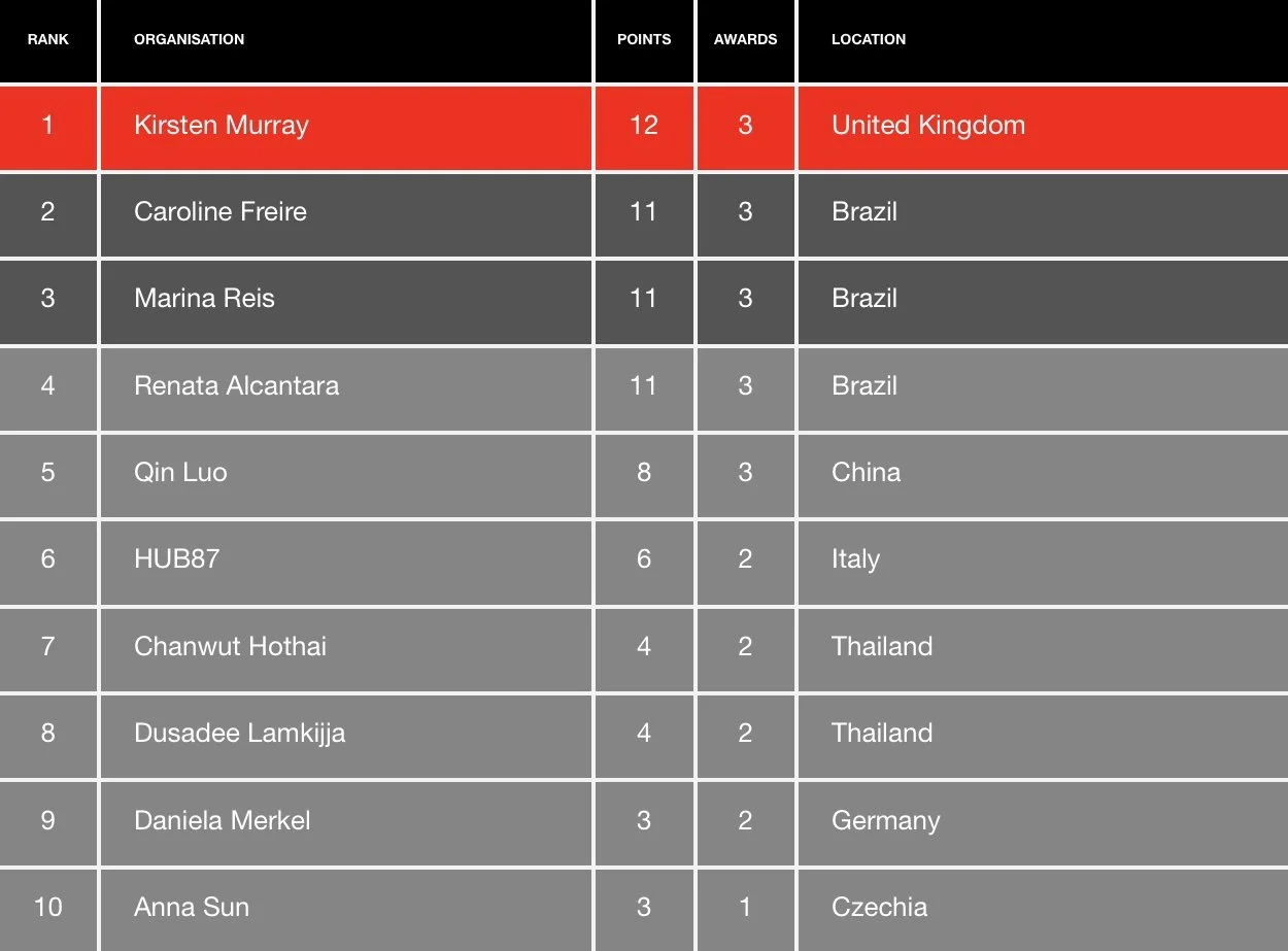 Creative Design Awards – World Brand Design Society — Creative Design ...