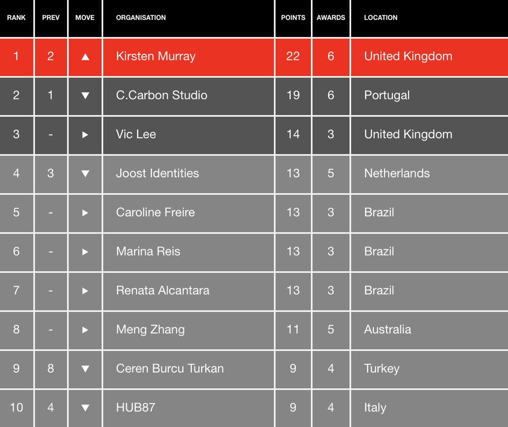 Creative Design Awards 2023/24 Winners – World Brand Design Society ...