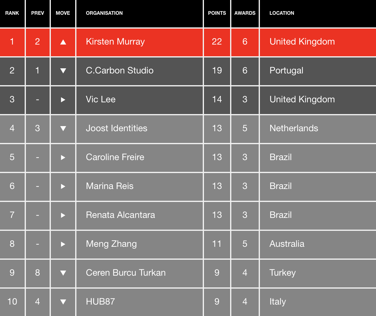 Creative Design Awards 2023/24 Winners – World Brand Design Society ...