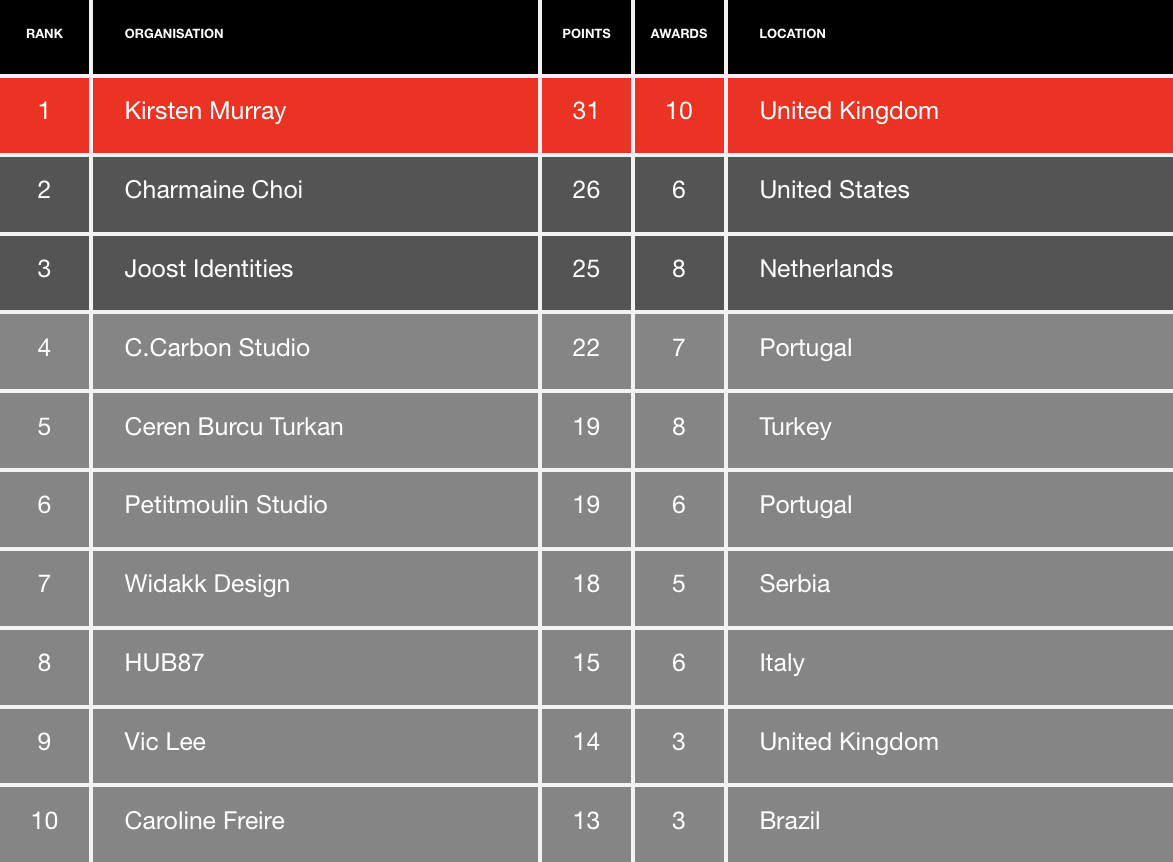 Creative Design Awards 2023/24 Winners – World Brand Design Society ...