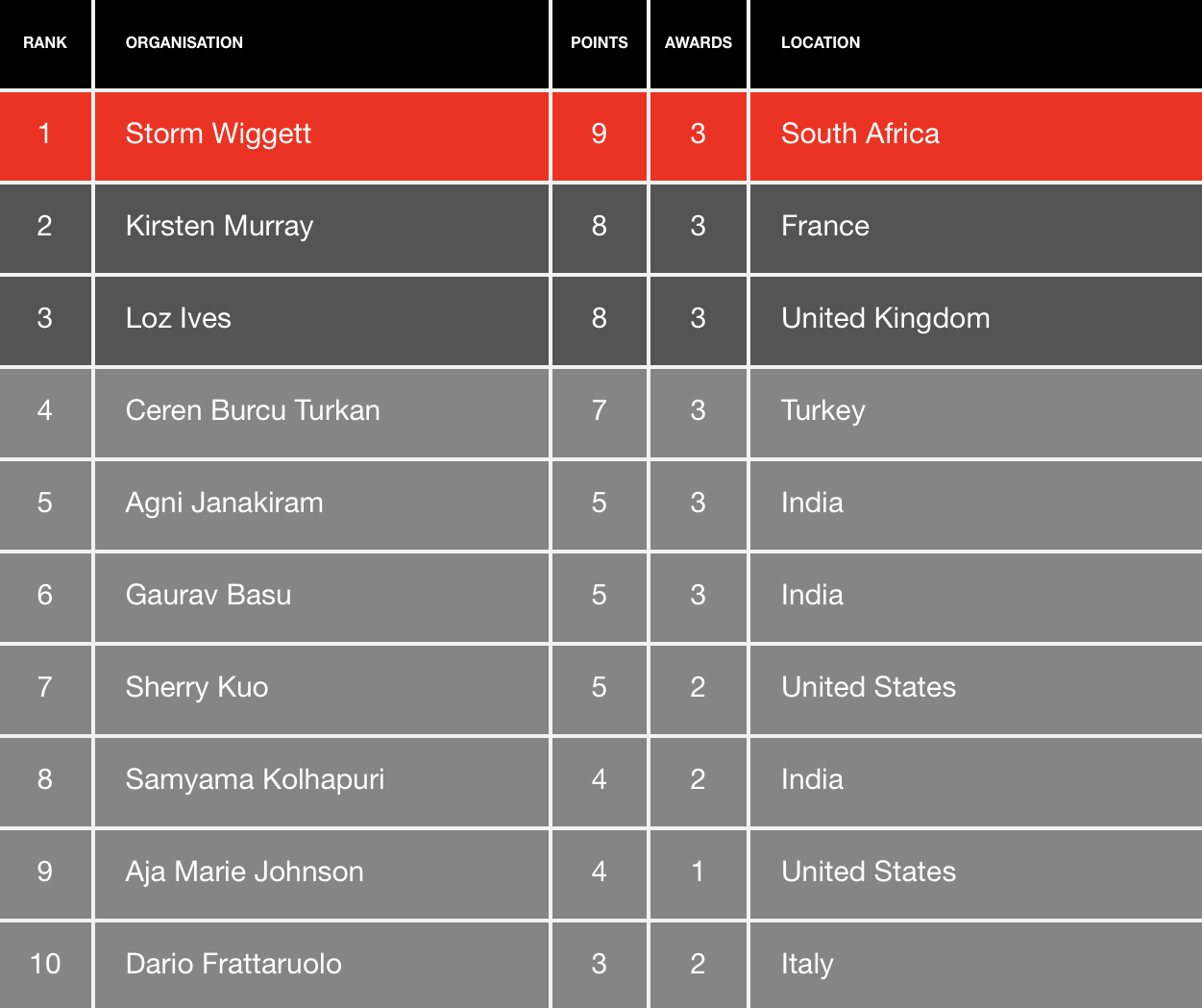 Creative Design Awards 2023/24 Winners – World Brand Design Society ...