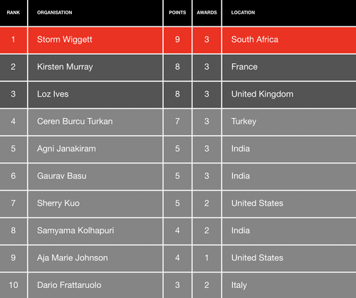 Creative Design Awards 2023/24 Winners – World Brand Design Society ...