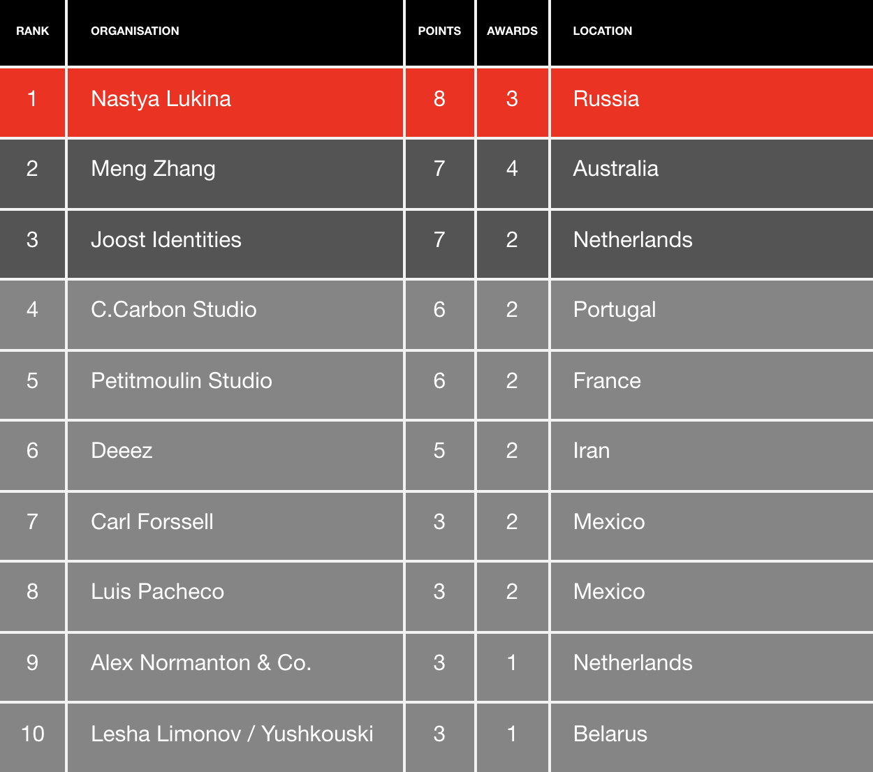 Creative Design Awards – World Brand Design Society — Creative Design ...