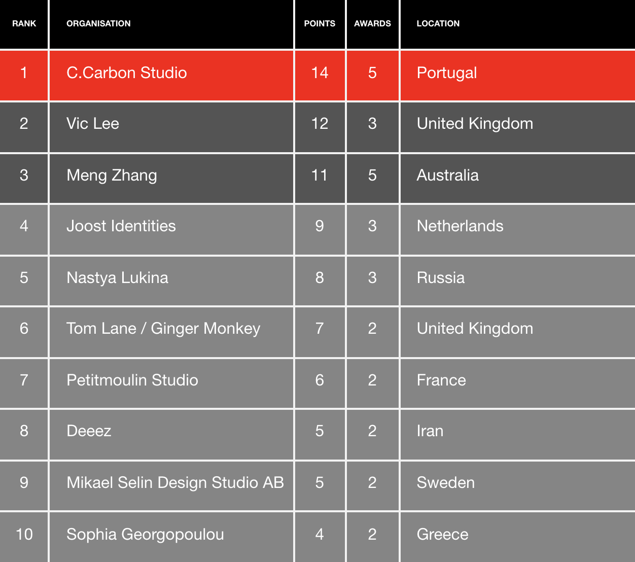 Creative Design Awards – World Brand Design Society — Creative Design ...