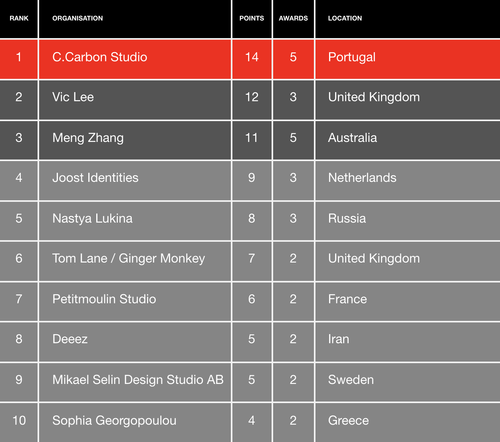 Creative Design Awards – World Brand Design Society — Creative Design ...