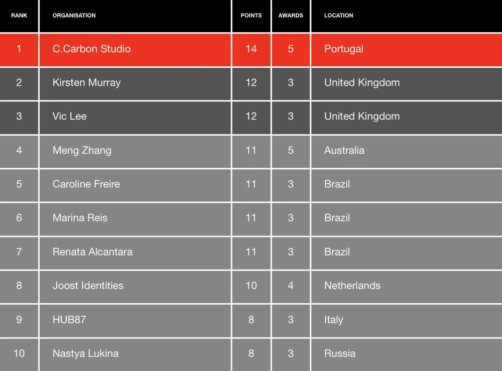 Creative Design Awards – World Brand Design Society — Creative Design ...