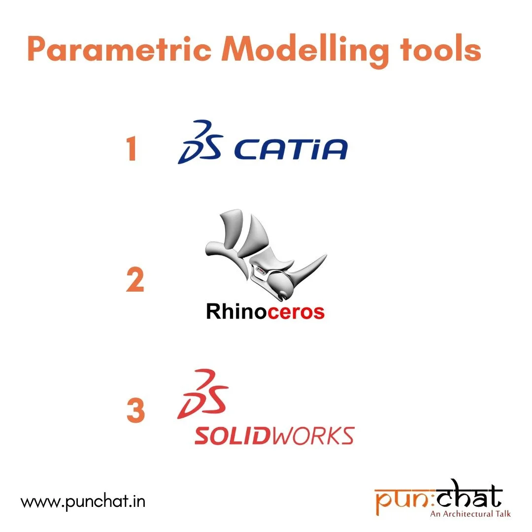 All about Parametric Design each Architect should know — PUN:CHAT
